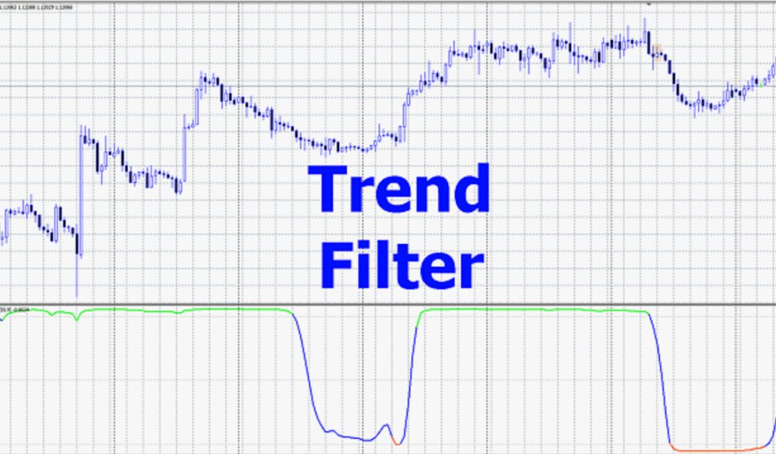 Индикатор Trend Filter: как работает и зачем нужен